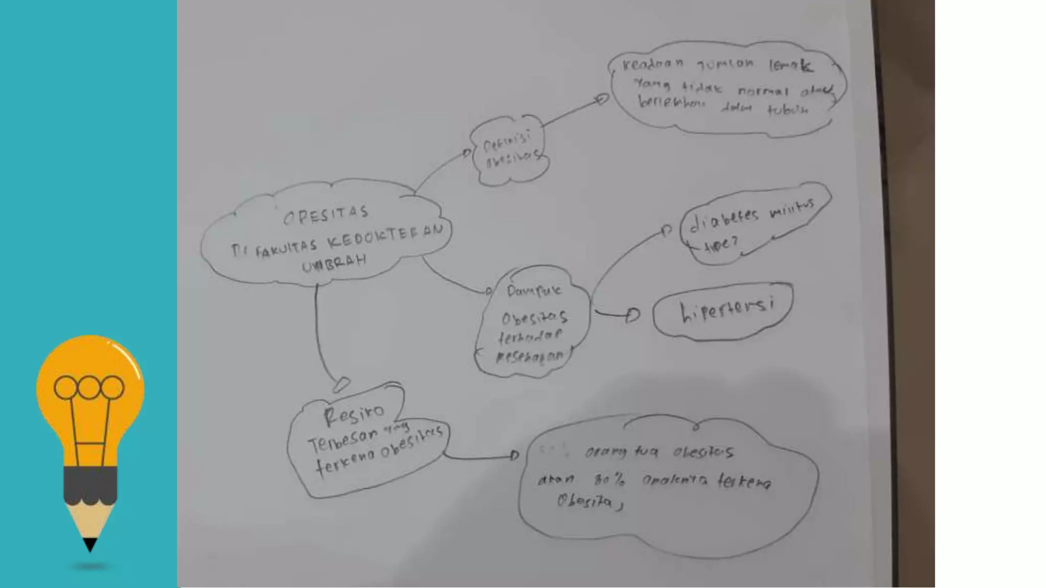 ppt praktikum mind map.pptx