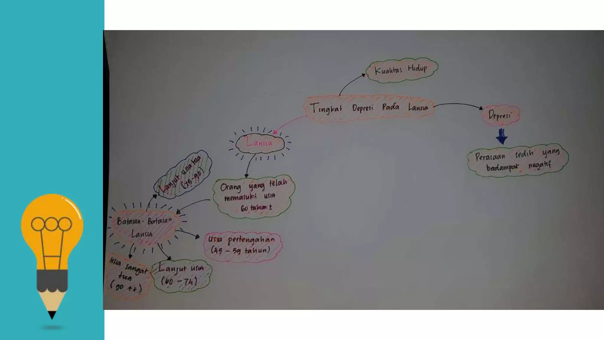 ppt praktikum mind map.pptx