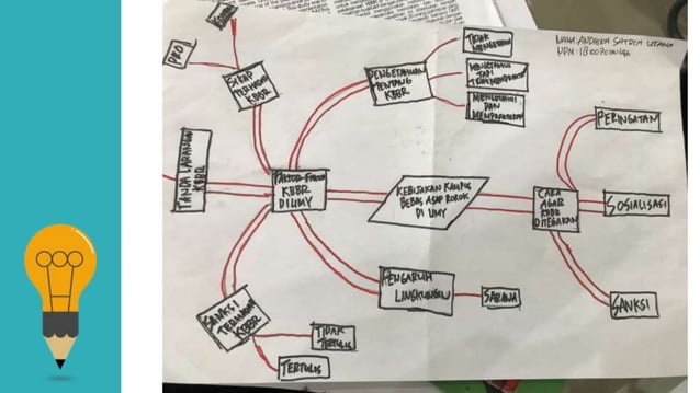 ppt praktikum mind map.pptx