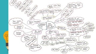 ppt praktikum mind map.pptx