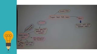 ppt praktikum mind map.pptx