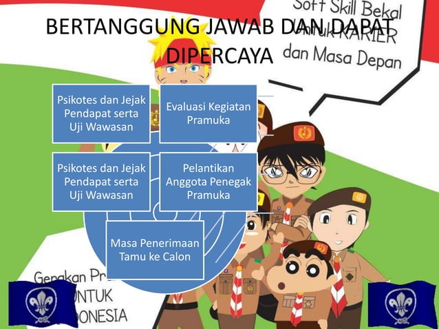 Ppt pramuka | PPTX
