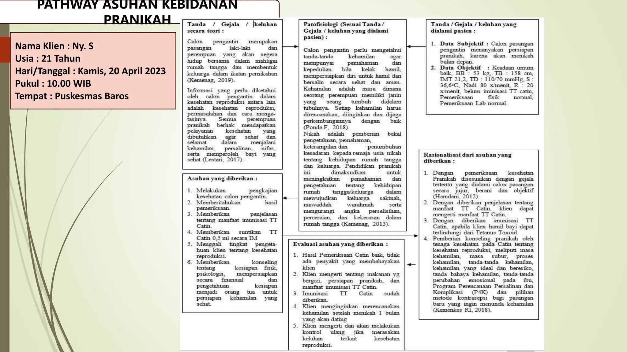 Asuhan Kebidanan Pada Kasus Pranikah 2023 | PPTX