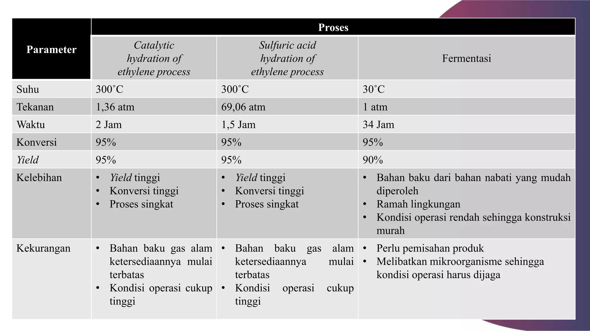 PPT PRARANCANGAN PABRIK.pptx