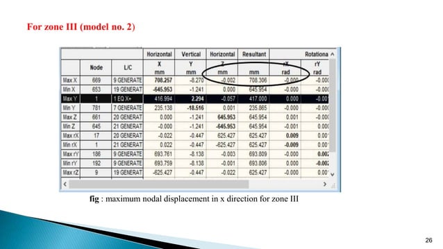 Dynamic Analysis and Design of RCC solids storage structure by with reference to IS 1893:2016.pptx