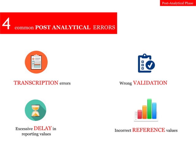 Pre and Post Analytical Errors | PDF