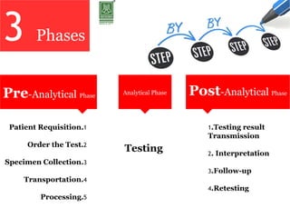 Pre and Post Analytical Errors | PDF