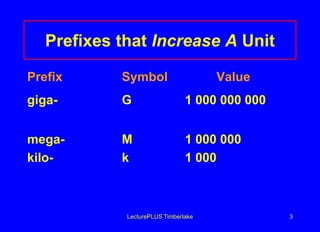 Ppt prefixes and equivalences | PPT
