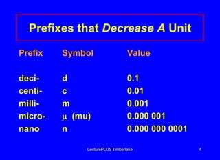 Ppt prefixes and equivalences | PPT