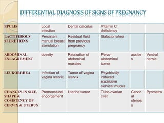 Ppt pregnancy | PPTX