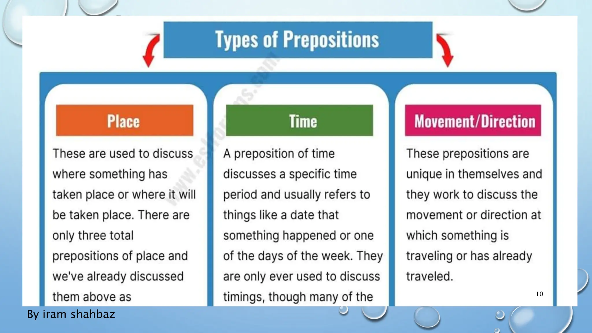 language learning by ppt preposition.pptx