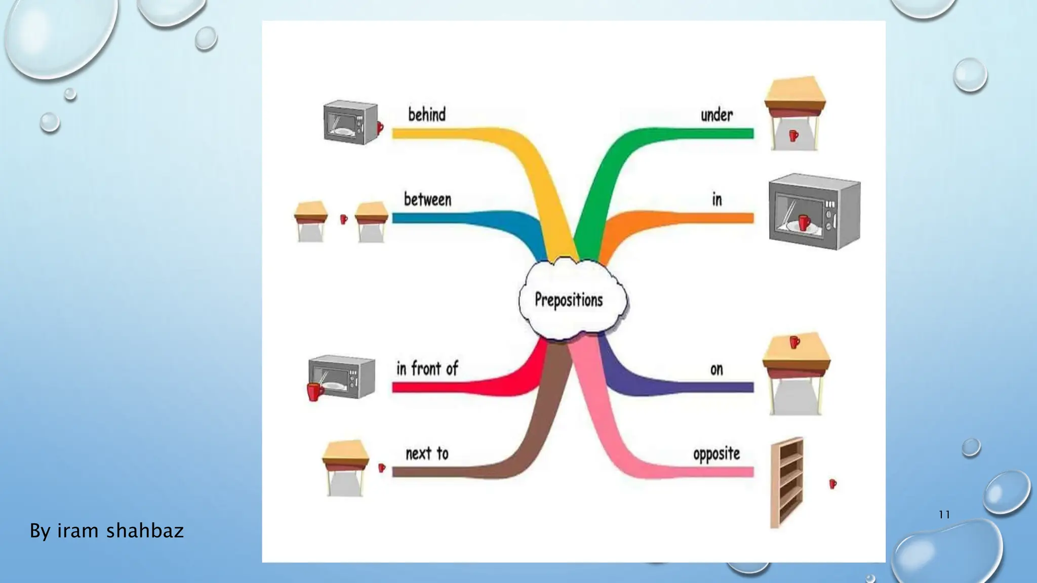 language learning by ppt preposition.pptx