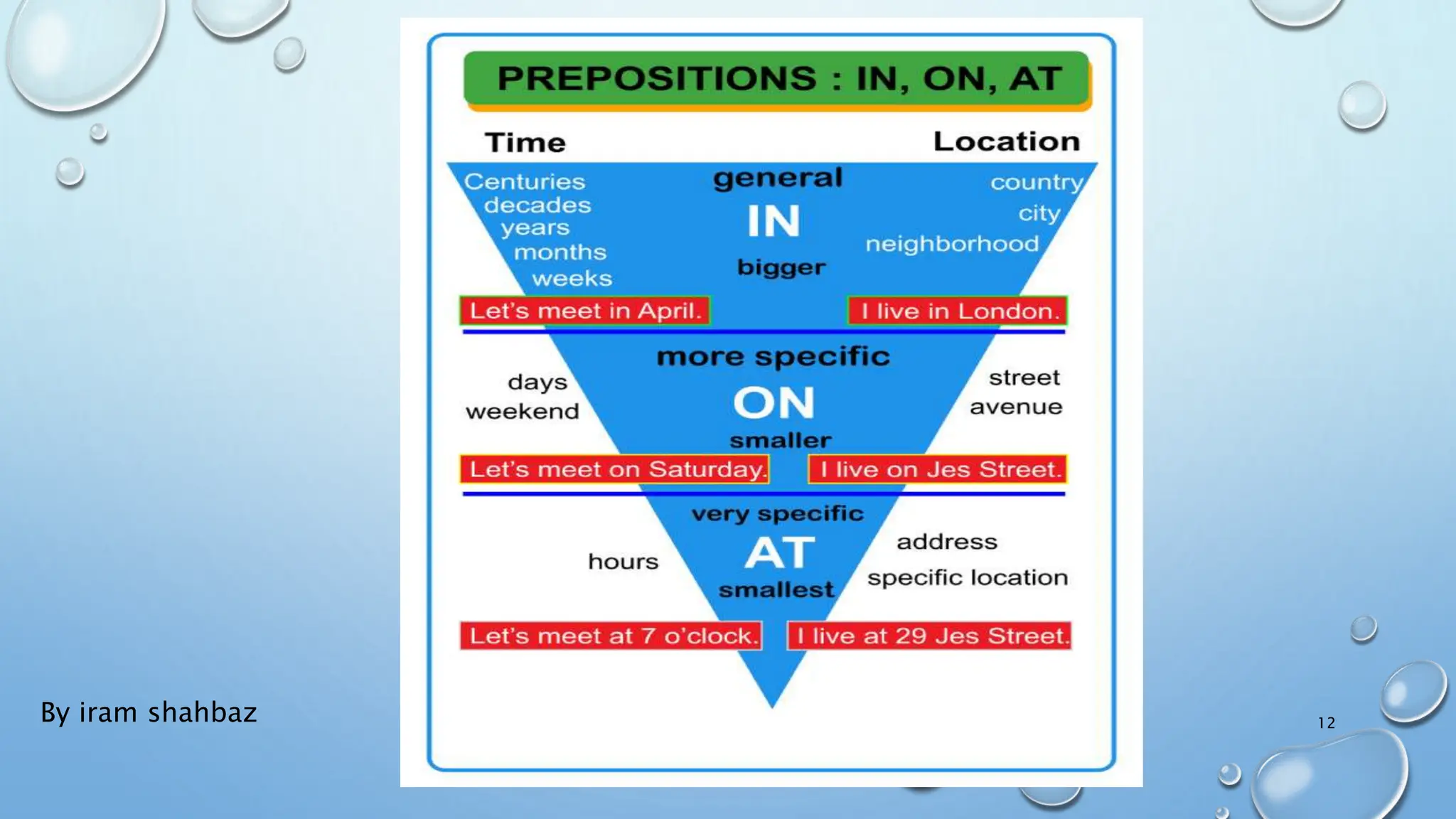 language learning by ppt preposition.pptx