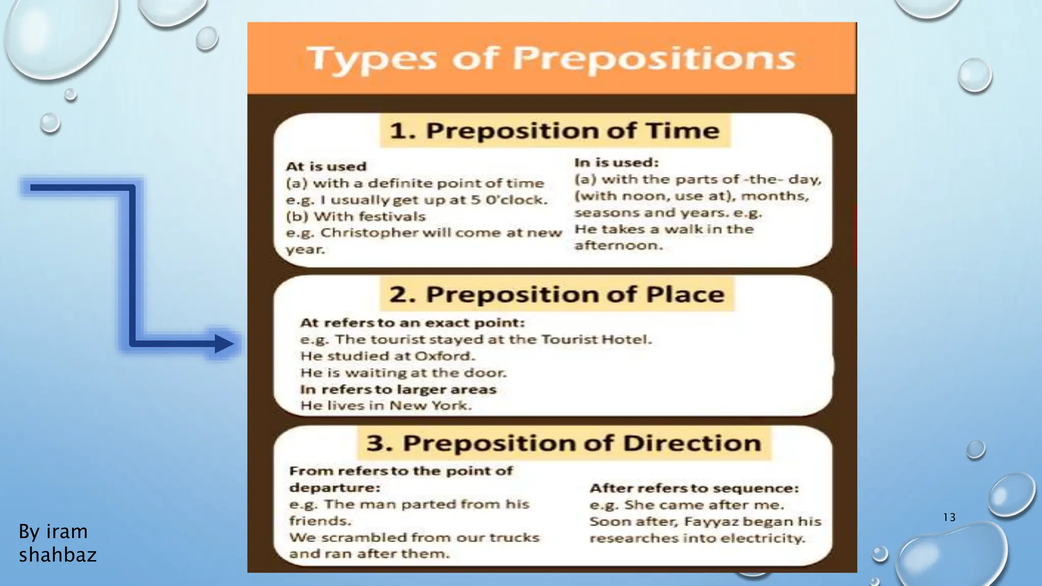 language learning by ppt preposition.pptx