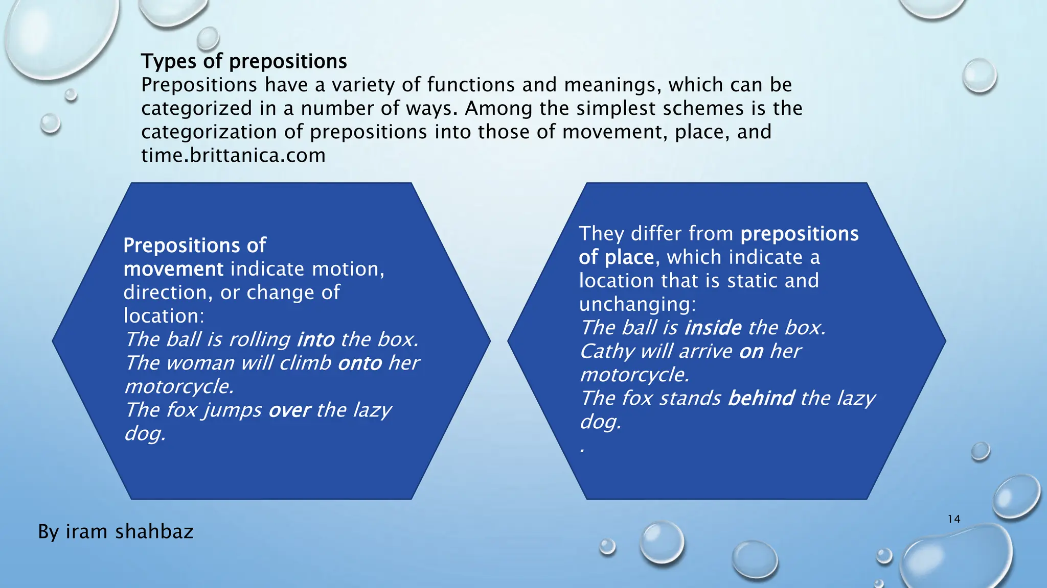 language learning by ppt preposition.pptx