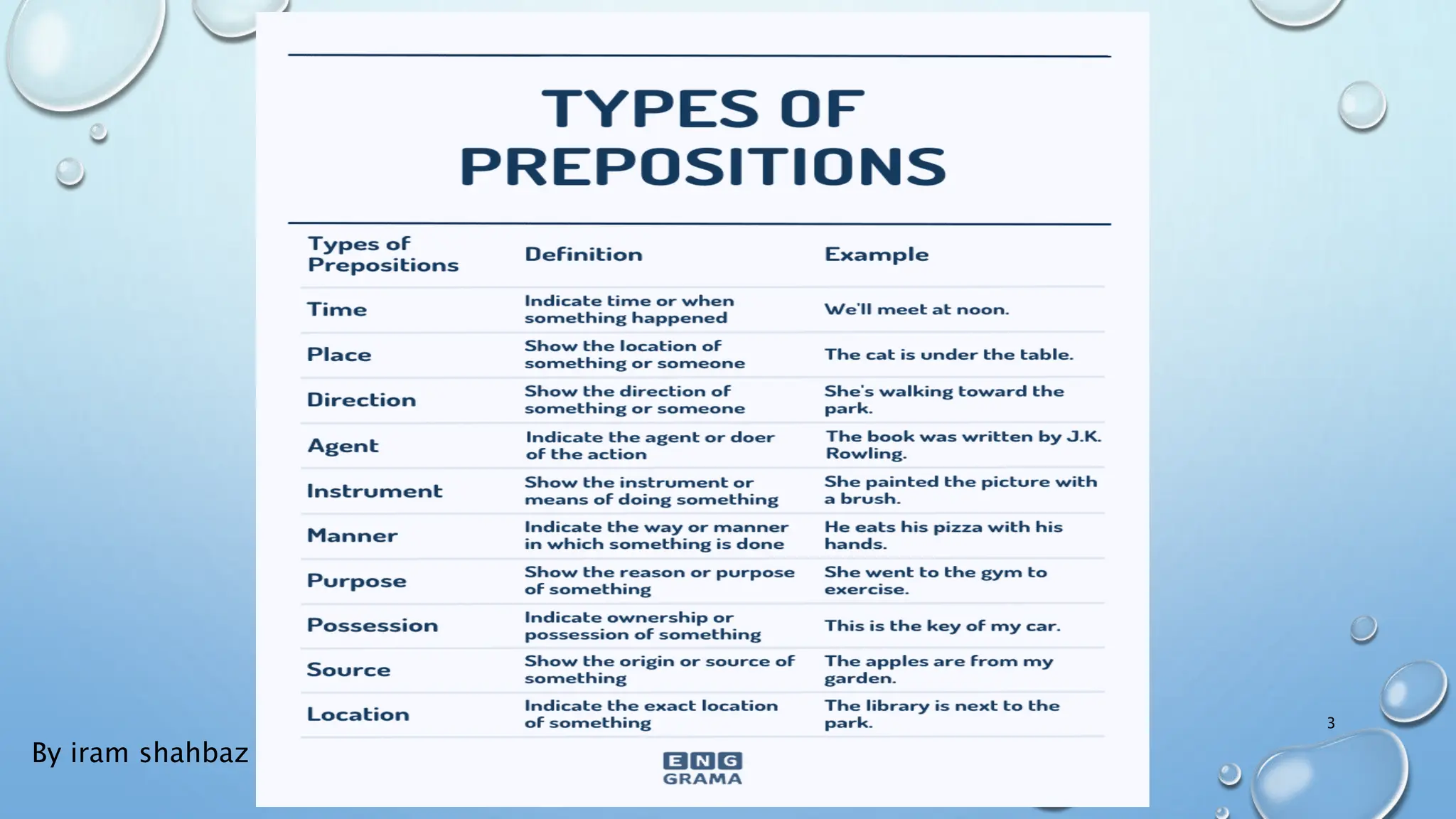 language learning by ppt preposition.pptx
