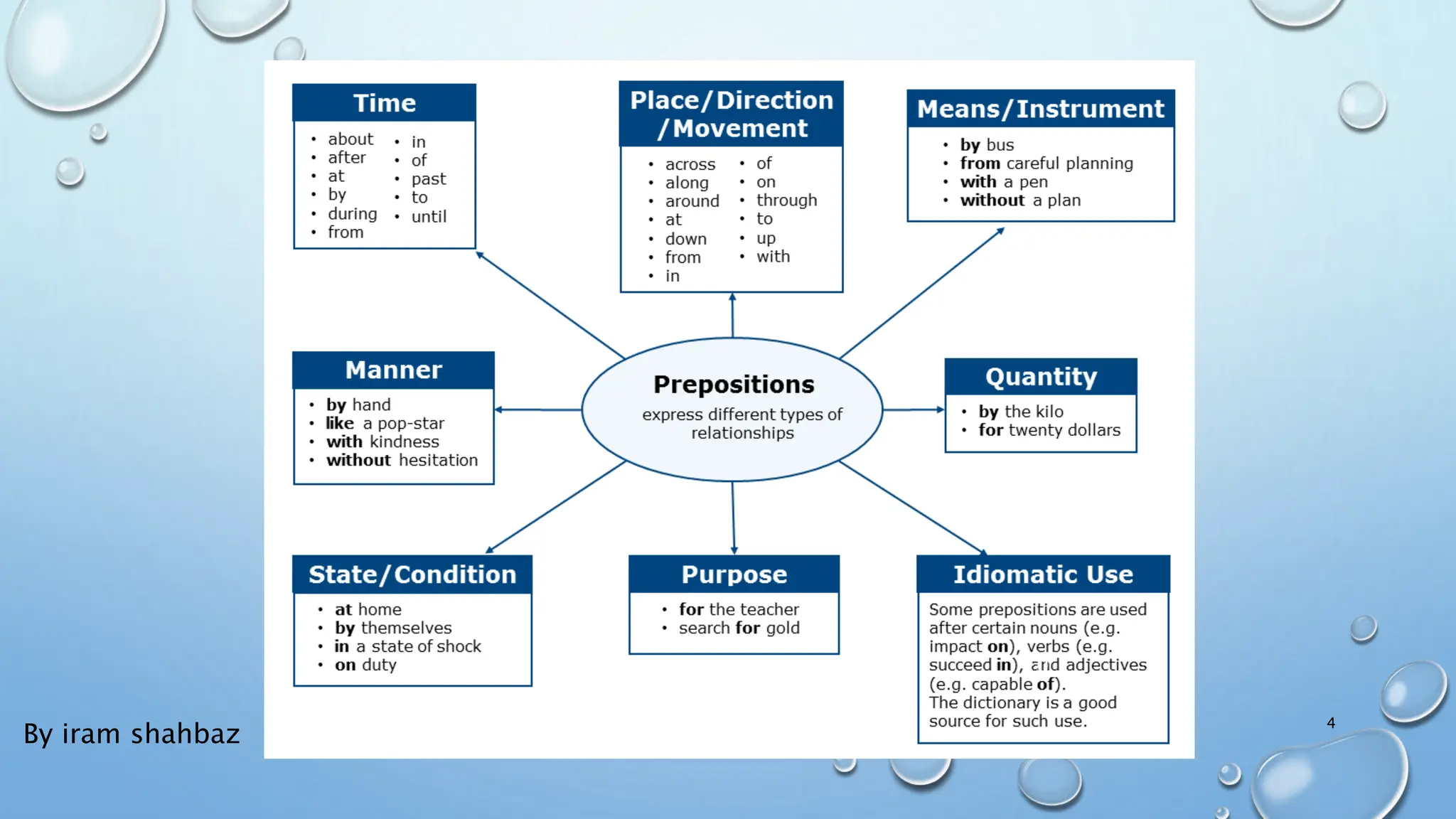 language learning by ppt preposition.pptx