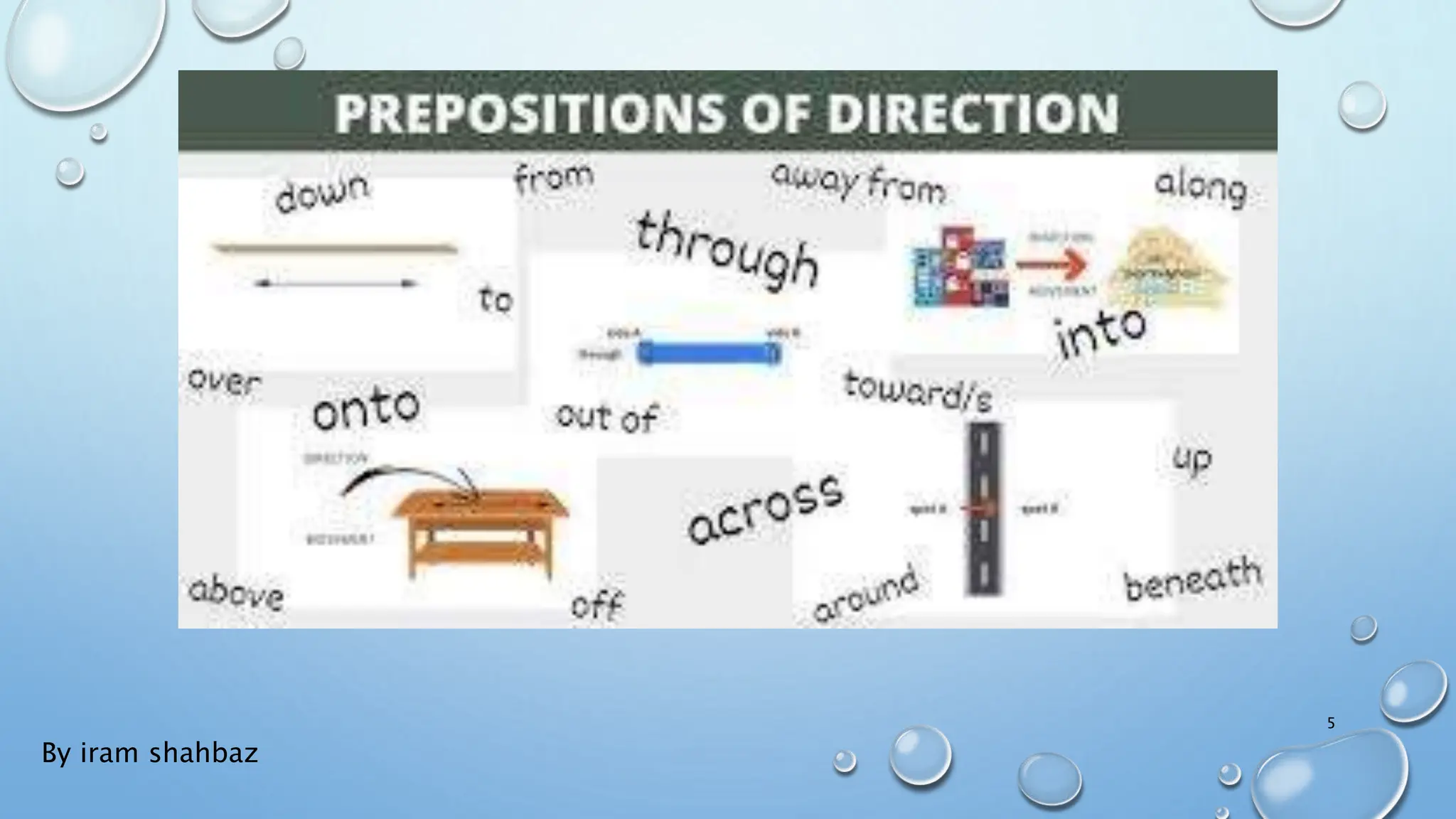 language learning by ppt preposition.pptx