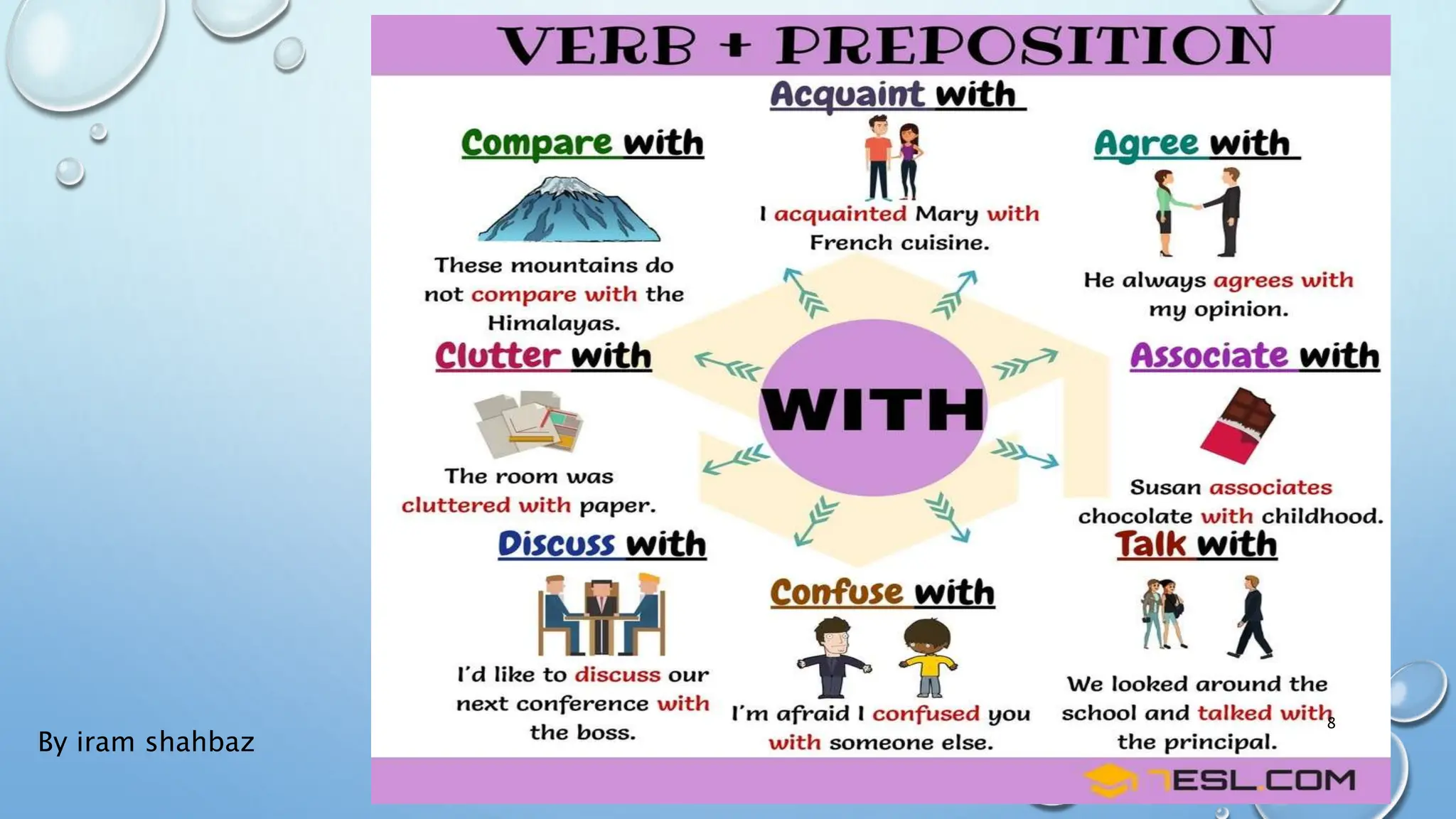 language learning by ppt preposition.pptx