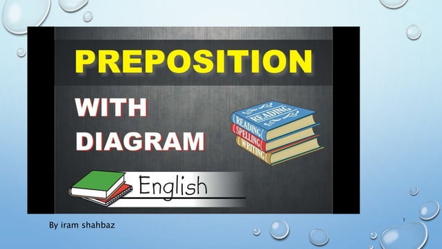 language learning by ppt preposition.pptx