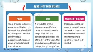language learning by ppt preposition.pptx