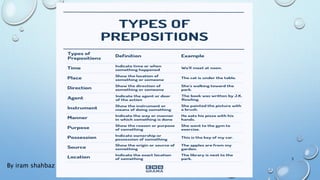 language learning by ppt preposition.pptx