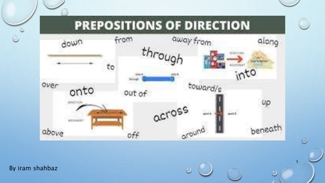 language learning by ppt preposition.pptx