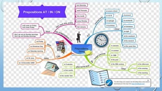 language learning by ppt preposition.pptx