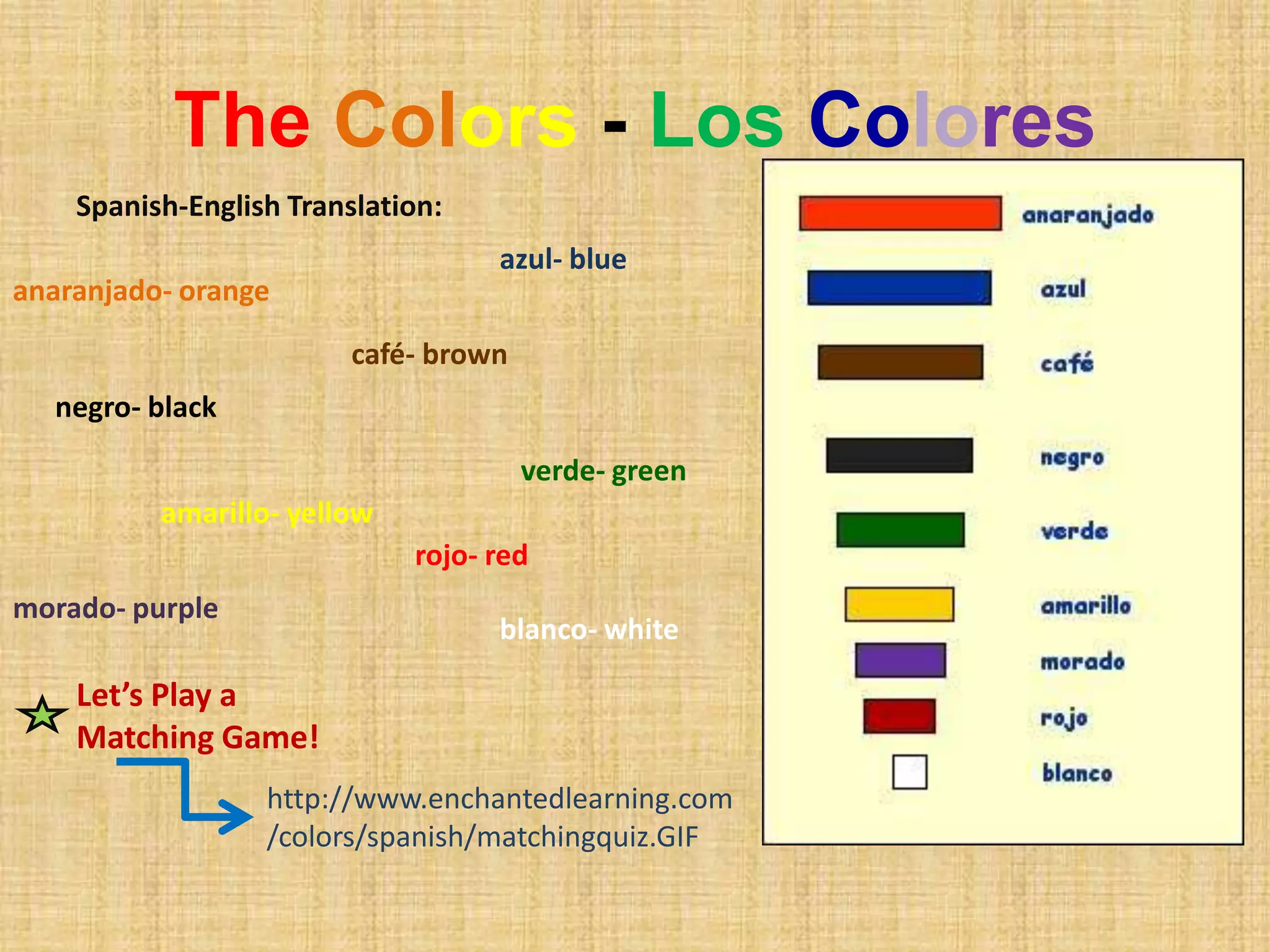 Español (Spanish) for Beginners | PPTX