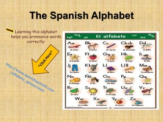 Español (Spanish) for Beginners | PPTX