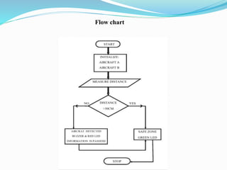 Aircraft Anti collision system using ZIGBEE Communication | PPSX