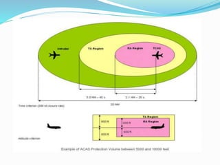 Aircraft Anti collision system using ZIGBEE Communication | PPSX