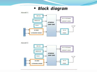 Aircraft Anti collision system using ZIGBEE Communication | PPSX