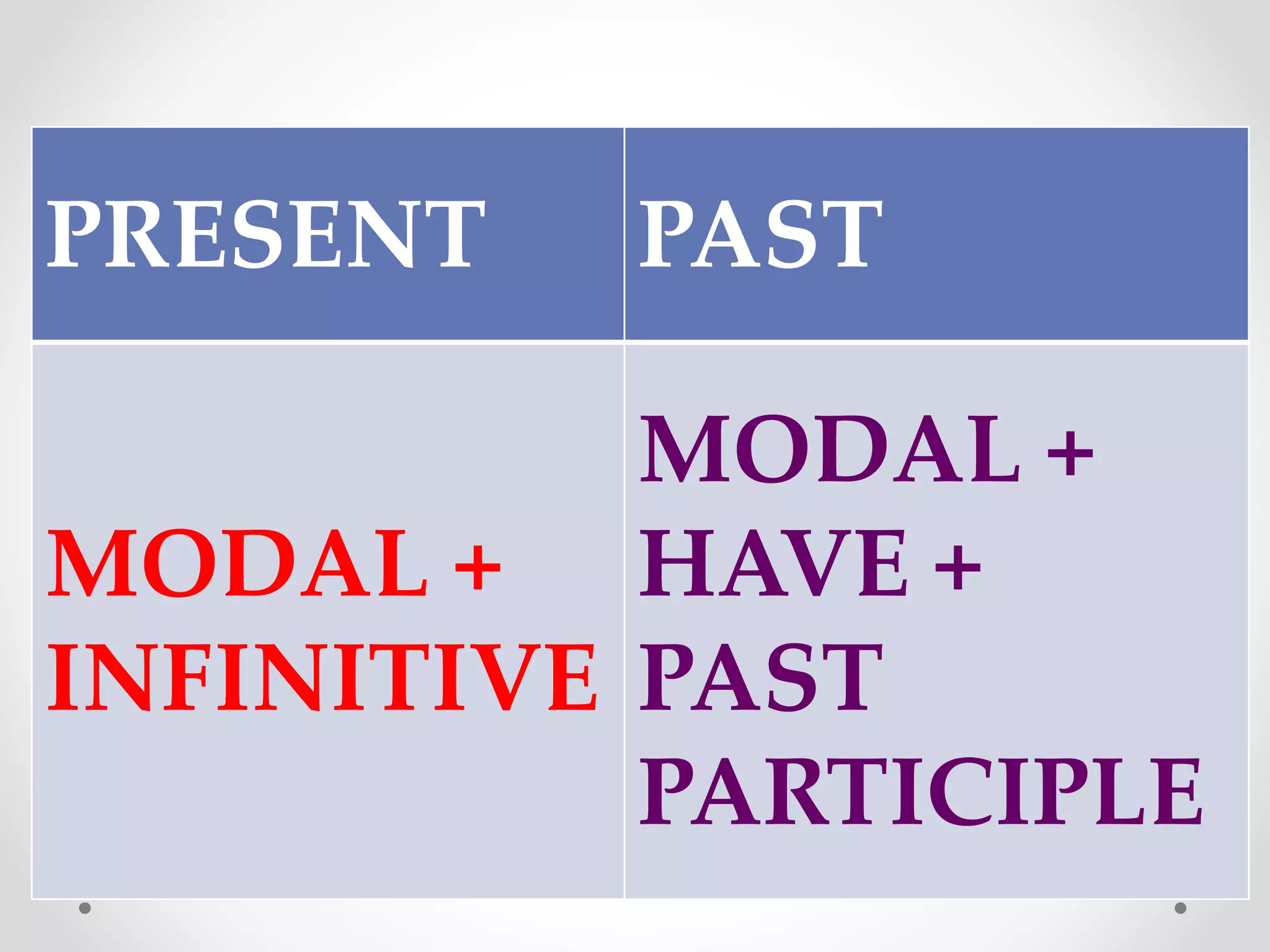 Ppt present and past speculation | PPTX