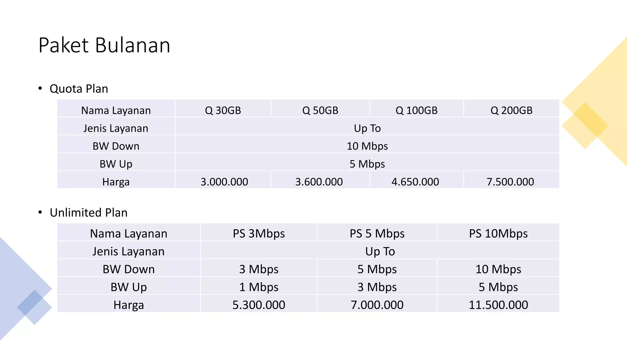 PPT PRESENTASE PAPATEL.pptx