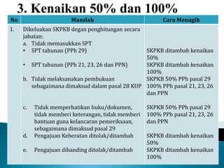 Sanksi Pajak dan Besarnya Sanksi Pajak | PPTX