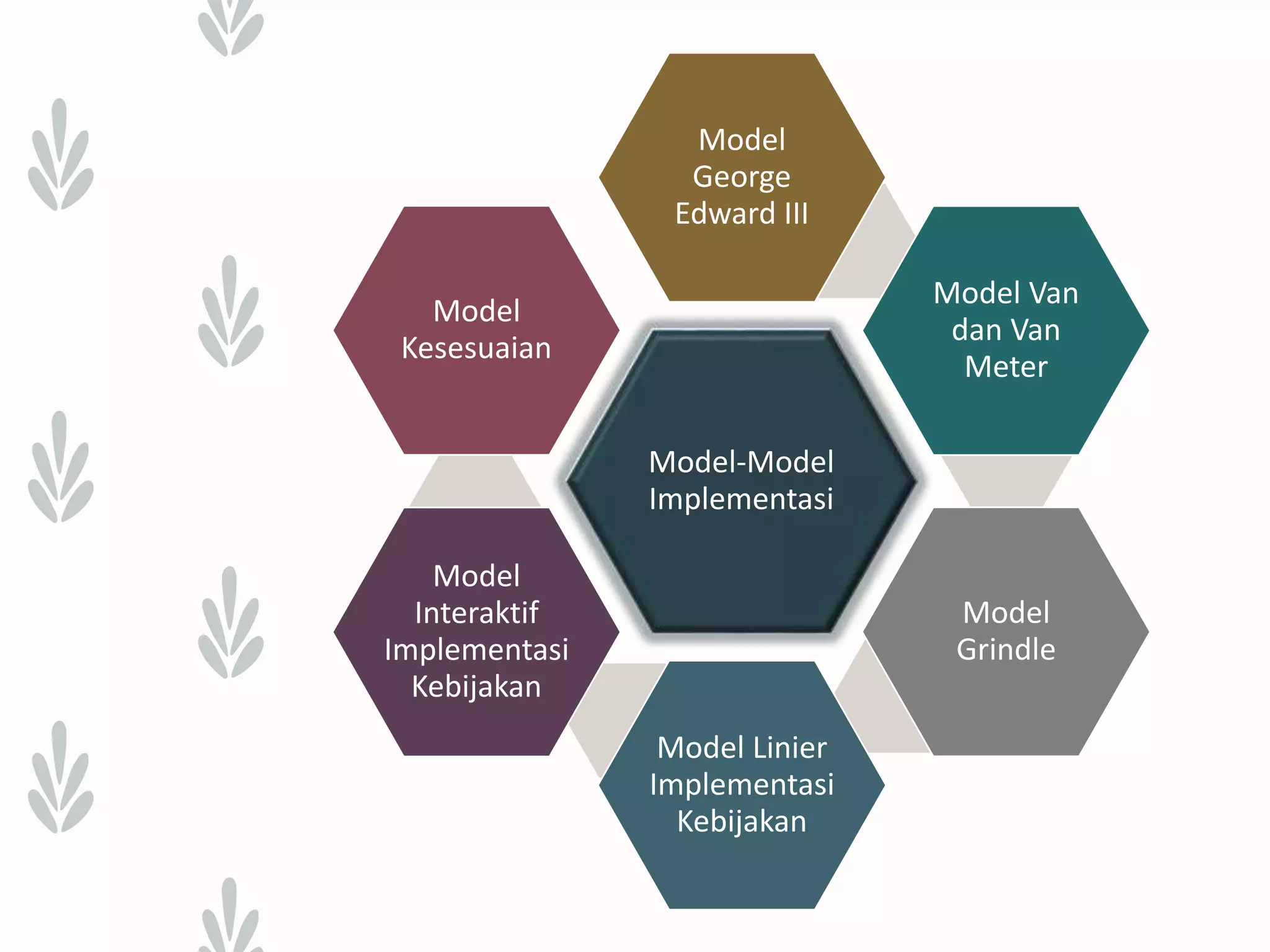 Implementasi Kebijakan | PPTX