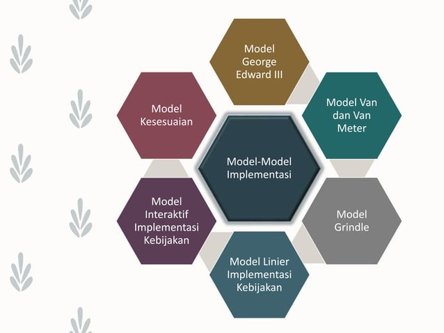 Implementasi Kebijakan | PPTX
