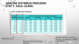 PPT Presentasi_Analisis Curah Hujan.pptx