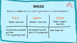 ppt presentasi Giving advices ENGLISH.pptx