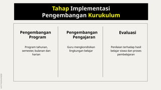 PPT Presentasi Hakikat Kurikulum dan Pendidikan.pptx