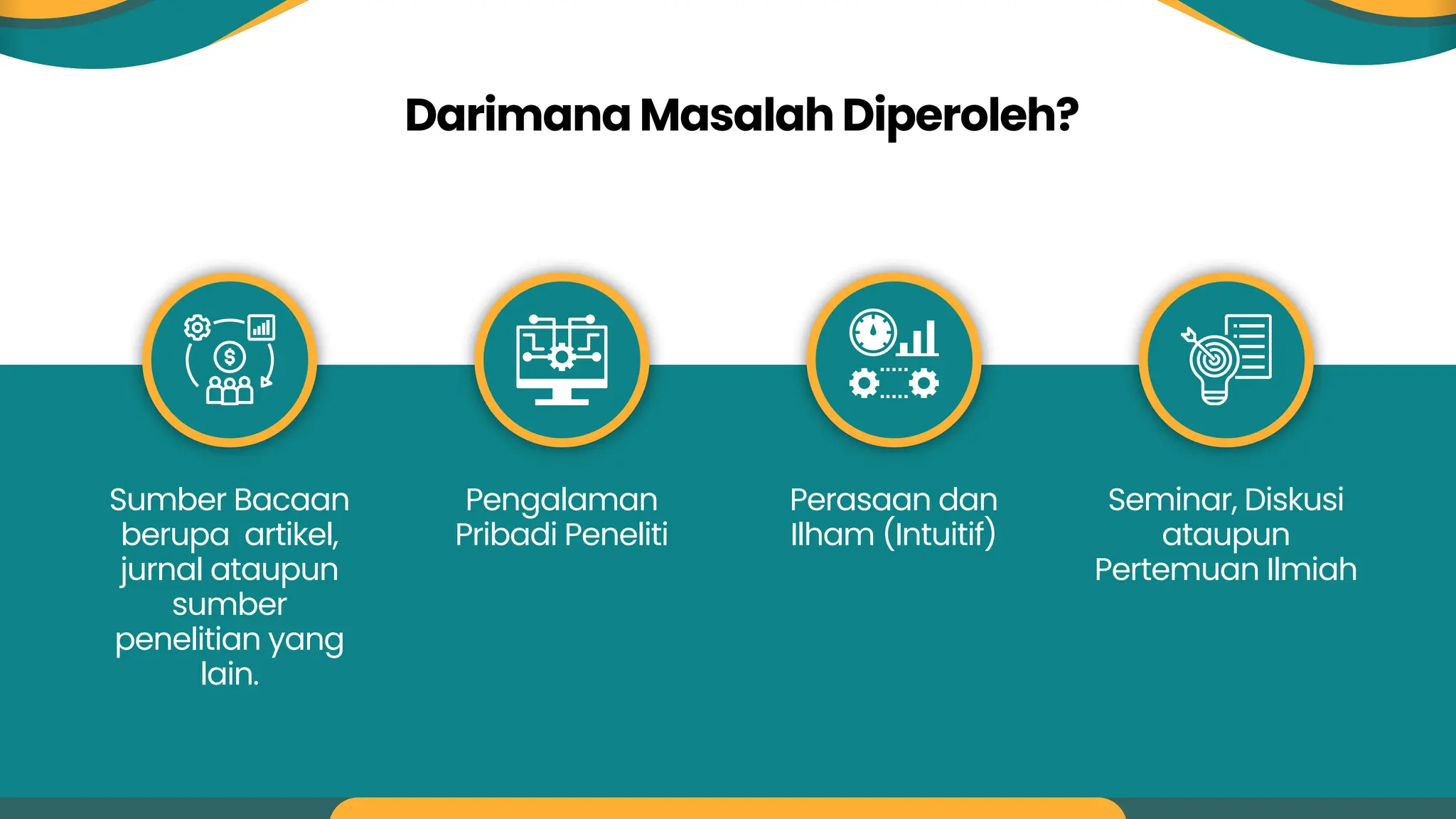PPT Materi Identifikasi Masalah/Batasan Masalah/Rumusan Masalah | PDF