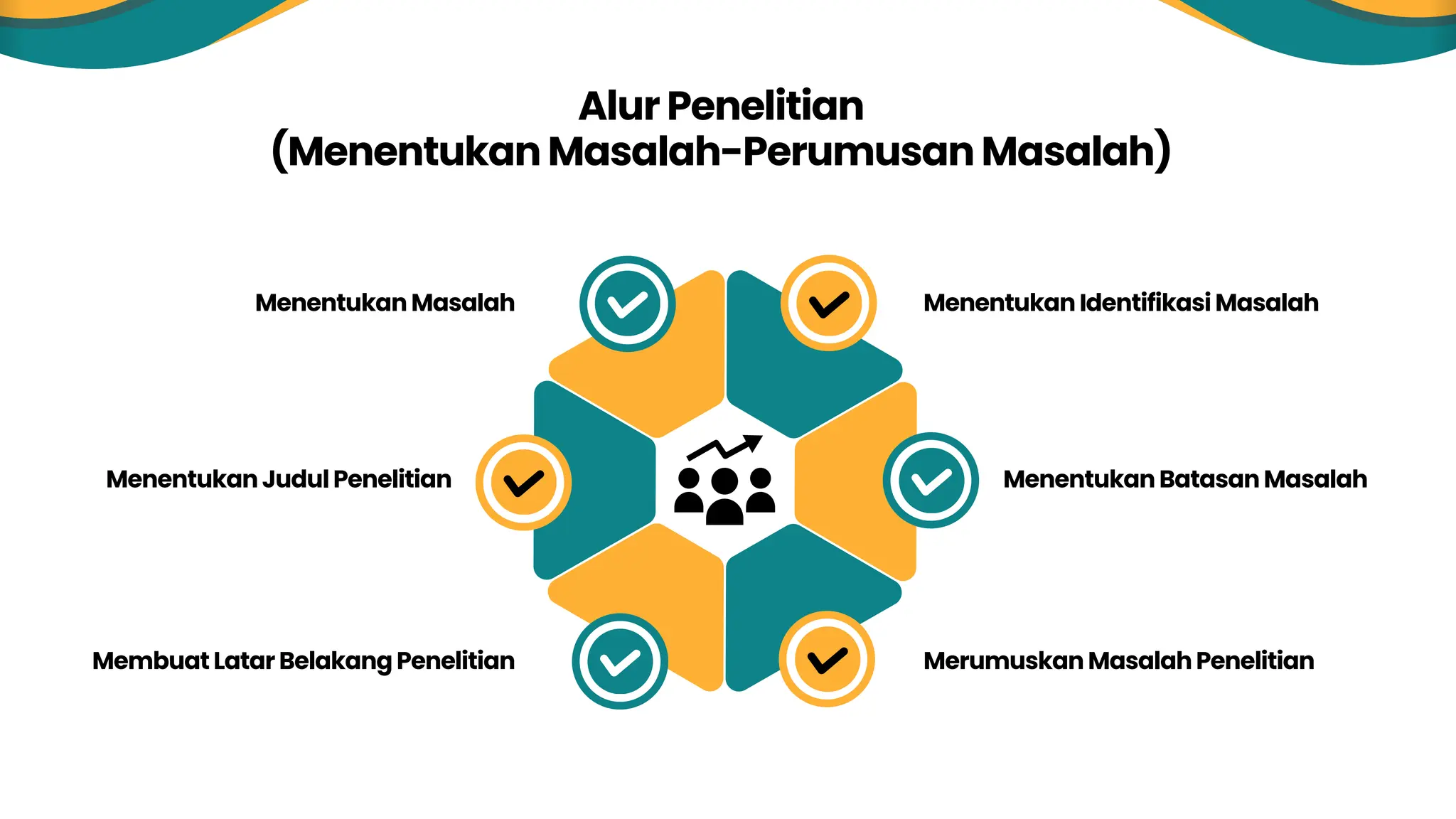 PPT Materi Identifikasi Masalah/Batasan Masalah/Rumusan Masalah | PDF