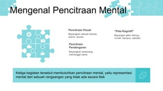 PPT_Presentasi_Kelompok 7_Visual Imagery | PPTX