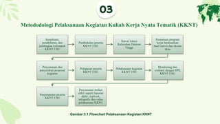 PPT PRESENTASI KKN.pptx