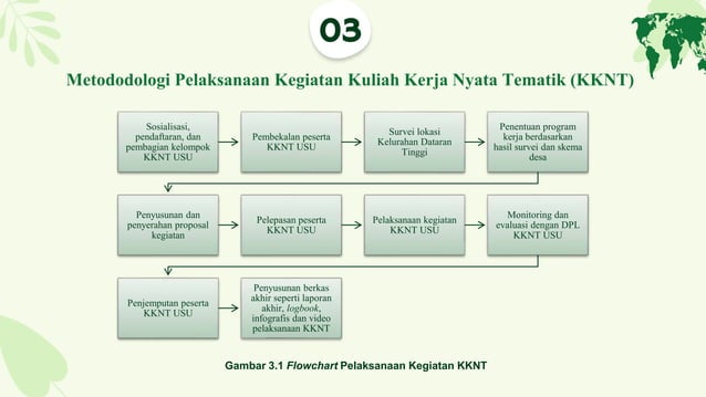 PPT PRESENTASI KKN.pptx