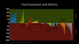Power Point Presentasi Low Carbon Diet1 ( | PPT