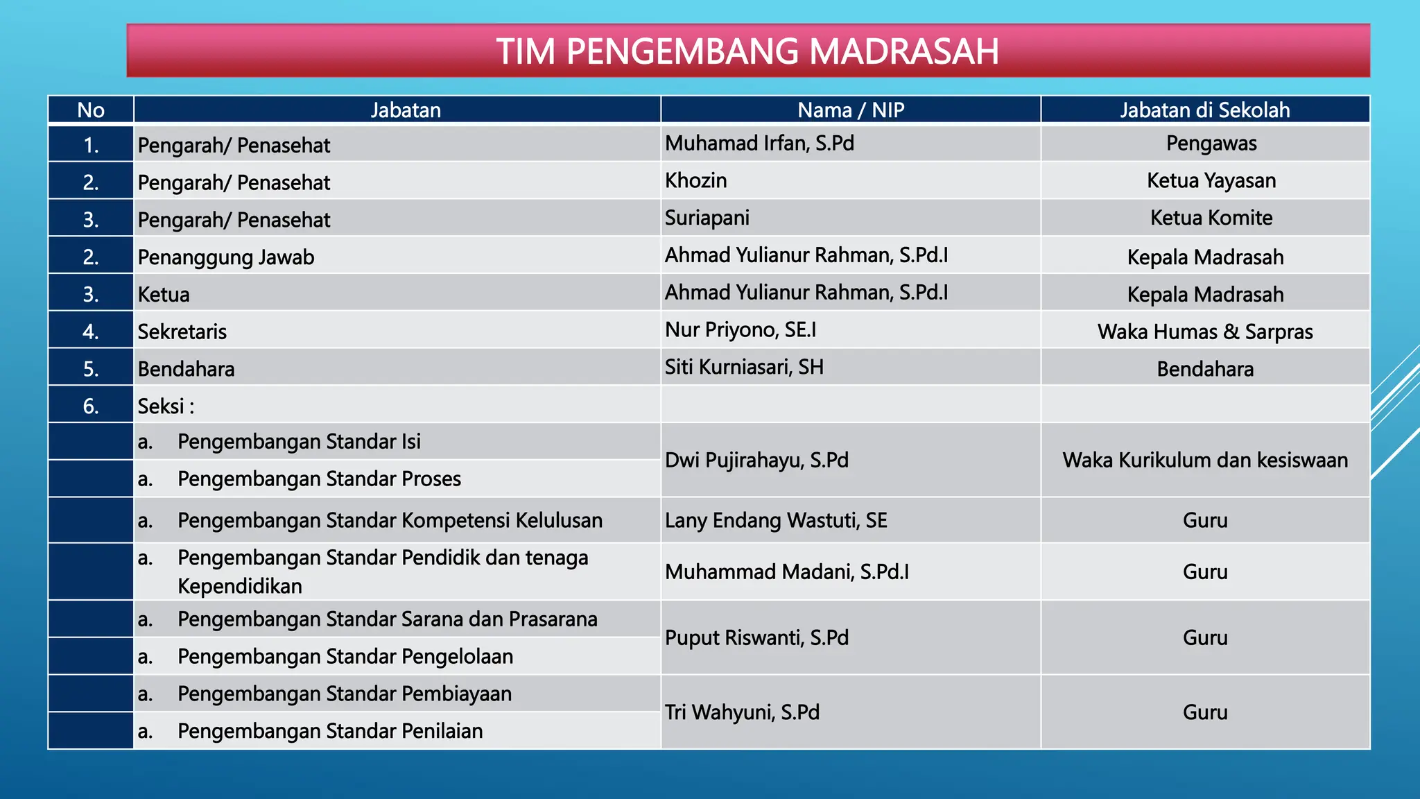 PPT Presentasi PENILAIAN KINERJA KEPALA MADRASAH.pptx