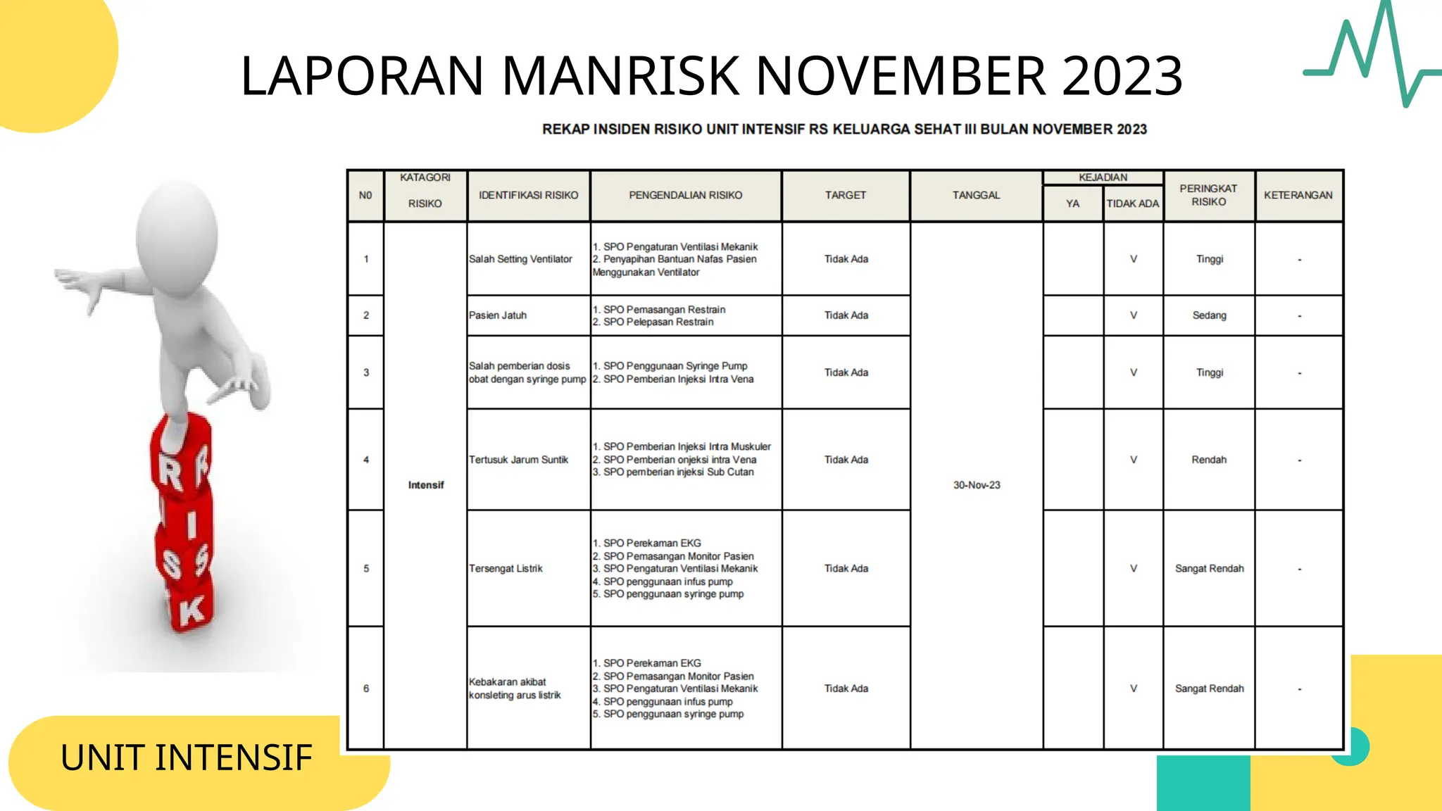 PPT PRESENTASI PMKP UNIT INTENSIF OK..pptx