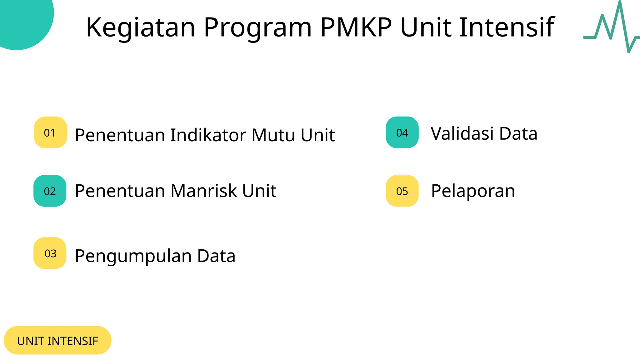 PPT PRESENTASI PMKP UNIT INTENSIF OK..pptx